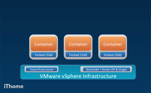 VMware擁抱Docker再進一步 vSphere也能成為Container主機 | iThome